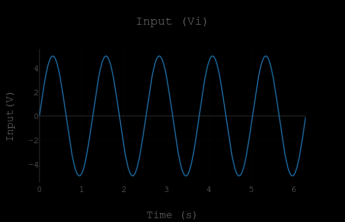 Fullwave Rectifier Experiment